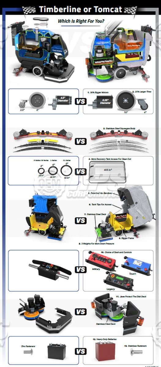 Tomcat TL-OR-TC-POSTER-40T 40 inch poster